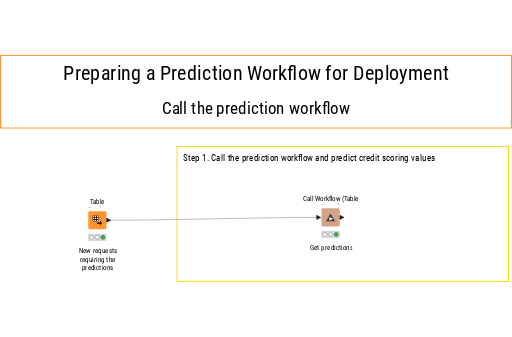 02 Call The Prediction Workflow NodePit